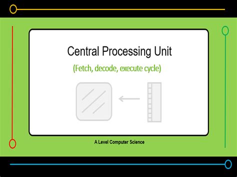 X3 Presentations Fetch Decode And Execute Cycle X21 Slides Teaching Resources
