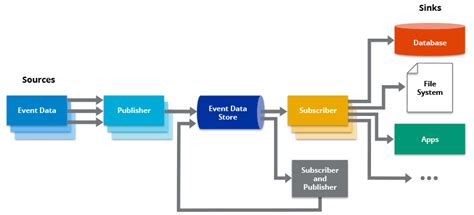 Internal Networking Vs External Networking By Ted Bauer Medium