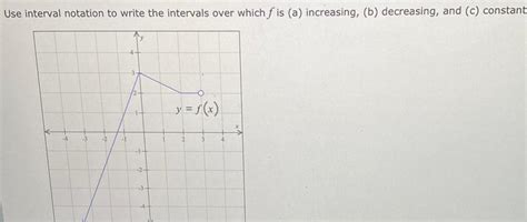 Answered Use Interval Notation To Write The Intervals Over Which F Is Kunduz