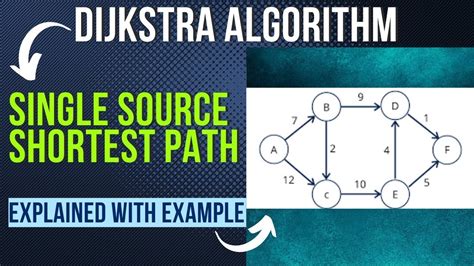 Dijkstra Algorithm Single Source Shortest Path Dijkstra Algorithm