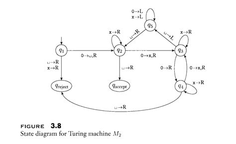 A 2 Give The Sequence Of Configurations That The
