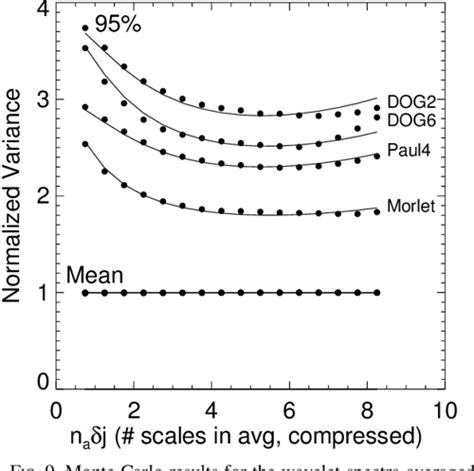 [pdf] A Practical Guide To Wavelet Analysis Semantic Scholar