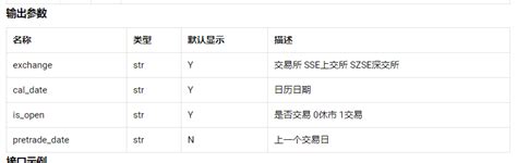 Tradecal 输出参数缺少pretradedate字段，与文档不符 · Issue 1487 · Waditutushare