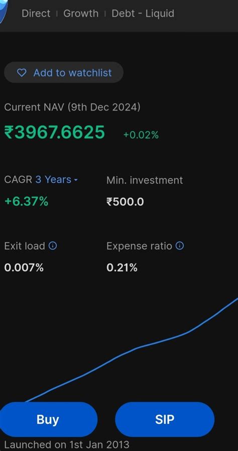 Siddhant Chauhan On Linkedin Liquidfunds Personalfinance Investsmart Mutualfunds
