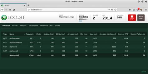 Performance Testing With Locust Part 5