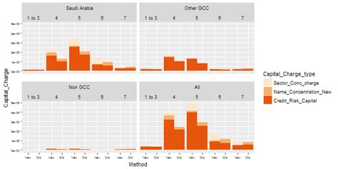 R How To Control Vertical Spaces In Facetwrap In Ggplot Stack Overflow