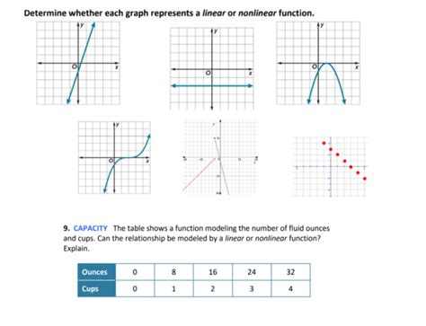 solved determine whether each graph represents a linear or