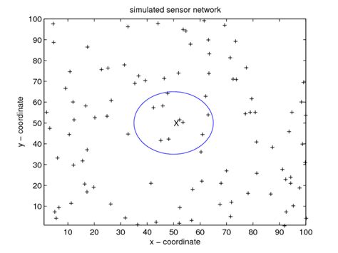 rmse of different algorithms download scientific diagram