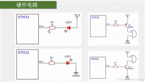 Stm32入门—f103stm32f103芯片包 Csdn博客