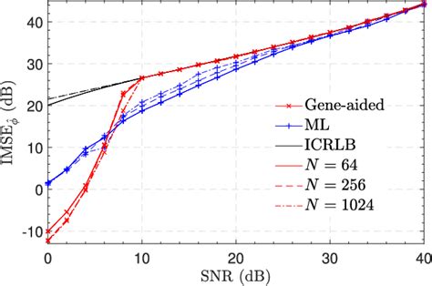 Figure 6 From Maximum Likelihood Estimation Of Wiener Phase Noise