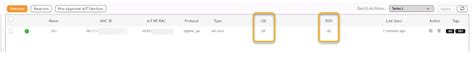 Understanding Rssi And Lqi Metrics Of Iot