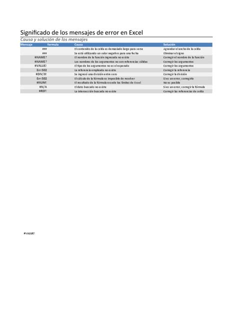 mensajes de error en excel pdf microsoft excel números