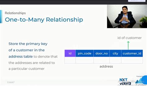 Sandhya Danappagari On Linkedin Day52 Ccbp Nxtwave 100daysofcode