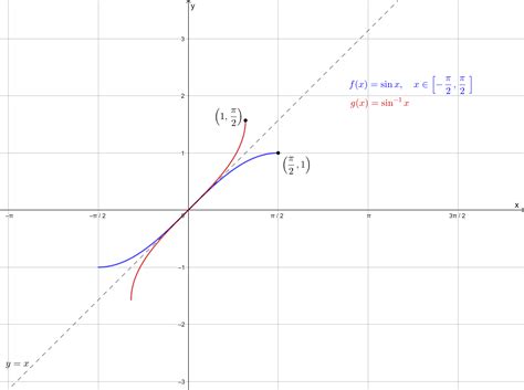 Precalculus Functions And Graphs A Graphing Approach 9780618851508