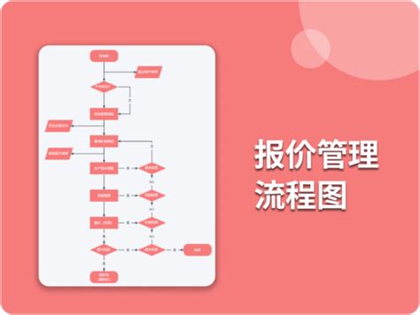 报价管理流程图