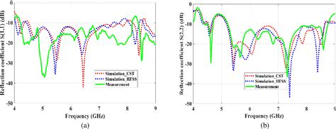 Figure 10 From A Novel Wideband Beamforming Antenna For 5g Applications By Eliminating The Phase
