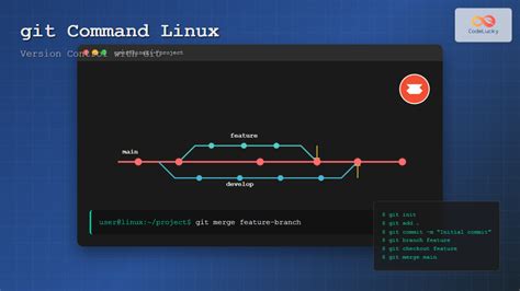 git command linux complete guide to version control with git codelucky