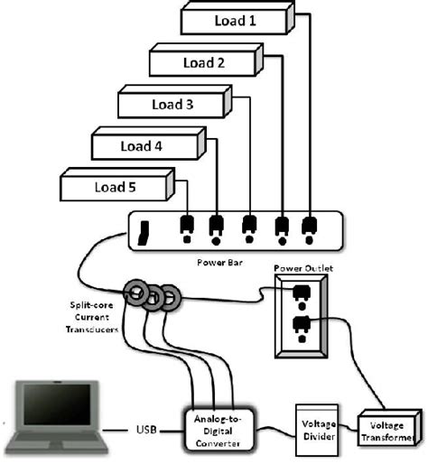 Figure 2 From Nonintrusive Load Monitoring Of Electrical Devices In Health Smart Homes