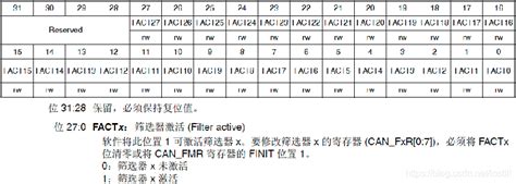 嵌入式单片机基础篇（三十九）之can通讯以及stm32f1单片机程序stm32 Can例程 Csdn博客