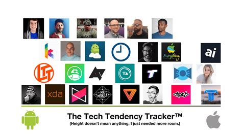 Me And A Couple Friends On The Randroid Discord Figured Out How Biased