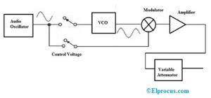 Signal Generator Circuit Working Types And Its Applications