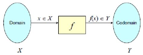 A Model As Computable Function Acquired From 34 Download