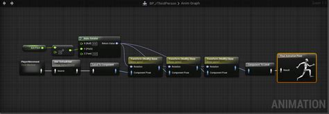 short anmation played by animation montage hardly visible unrealengine