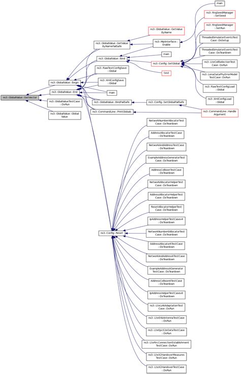 ns 3 ns3 globalvalue class reference