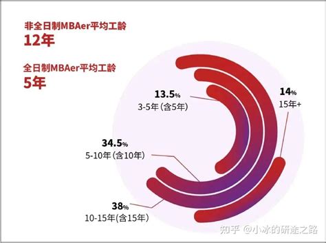 看年薪看年龄看工作经验2023级北大汇丰MBA新生数据公布 知乎