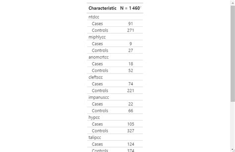 Gtsummary Is It Possible To Transpose Tblsummary Table Pivot Table Stack Overflow