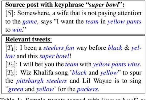 Table 1 From Topic Aware Neural Keyphrase Generation For Social Media Language Semantic Scholar
