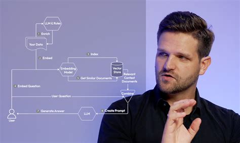 rag more than a chatbot with your own data cid