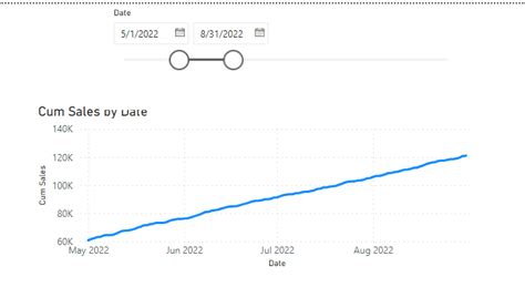 Ignoring Visualisation Field Level Filters Microsoft Fabric Community