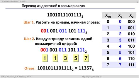 Перевод чисел из двоичной в восьмеричную шестнадцатеричную системы счисления презентация онлайн