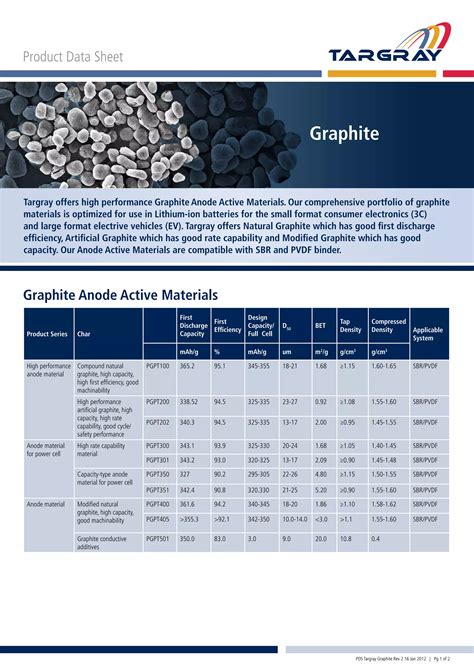 Graphite For Lithium Ion Battery Manufacturers Pdf