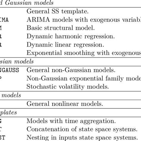 Unobserved Components Of The Dhr Example Download Scientific Diagram