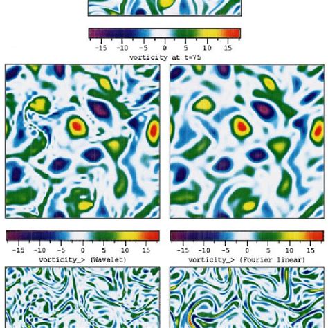 Comparison Of Nonlinear Wavelet Filtering ͑ Left ͒ With Linear Fourier Download Scientific