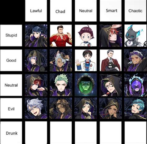 Our Chaotic Evil Is Floyd Last Category Day 21 Who Is Our Lawful