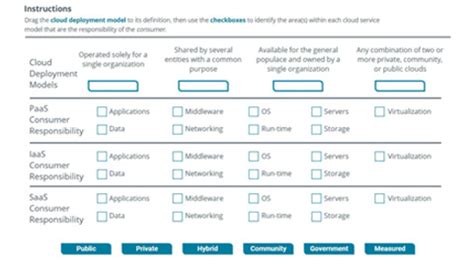 12 Days To CompTIA Success