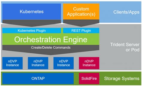 Netapp Builds Up A Multi Cloud Kubernetes As A Service Platform Altoros