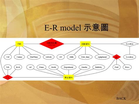 Database System Design Ppt Databases Computer Software And