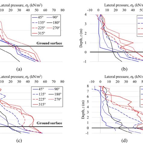 Model Dimension A Gravity Wall Dimension B Perspective View C