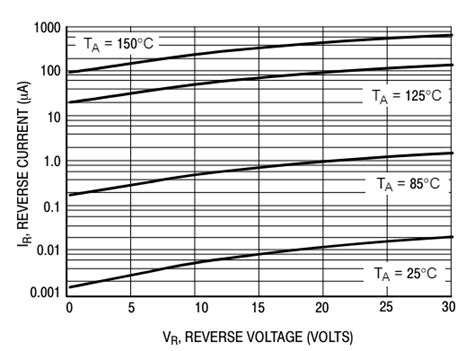 RTC Super Capacitor Is Discharging Very Fast Forum For Electronics