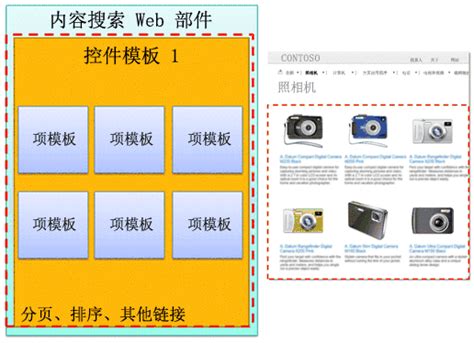 Sharepoint 页面模型概述 Microsoft Learn