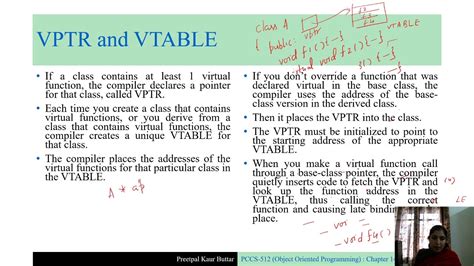 VPTR And VTABLE YouTube