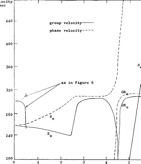 Figure 1 From Wave Guide Propagation Of Acoustic Gravity Waves In An Isothermal Layer Model Of
