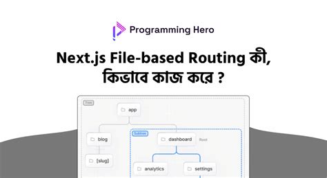 Nextjs File Based Routing কী কিভাবে কাজ করে Programming Hero Blog