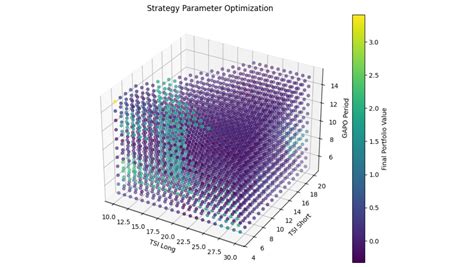 Exploring The 10 Types Of Moving Averages In Python For Data Analysis And Trading By Kridtapon