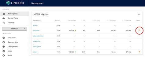 A Guide To Setting Up Kubernetes Service Level Objectives Slos With
