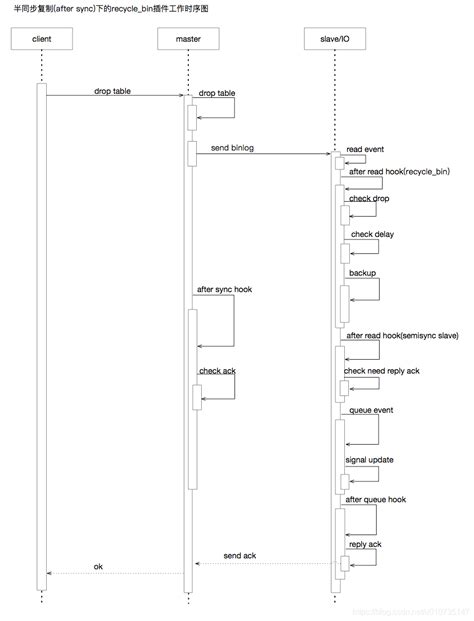 Mysql的回收站recyclebin功能使用mysql Recyclebin用法 Csdn博客